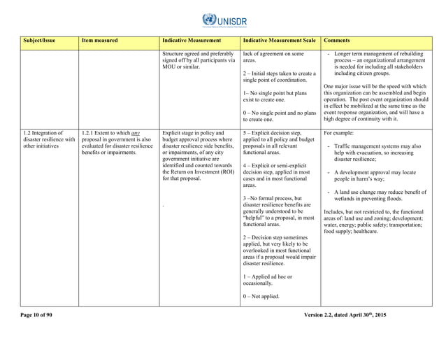 Disaster Resilience Scorecard for Cities | PPT