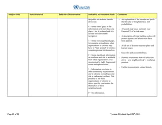 Disaster Resilience Scorecard for Cities | PDF