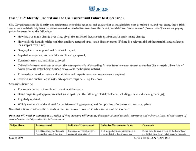 Disaster Resilience Scorecard for Cities | PPT