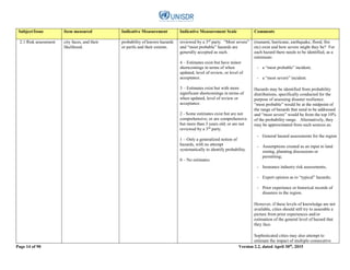 Disaster Resilience Scorecard for Cities | PDF