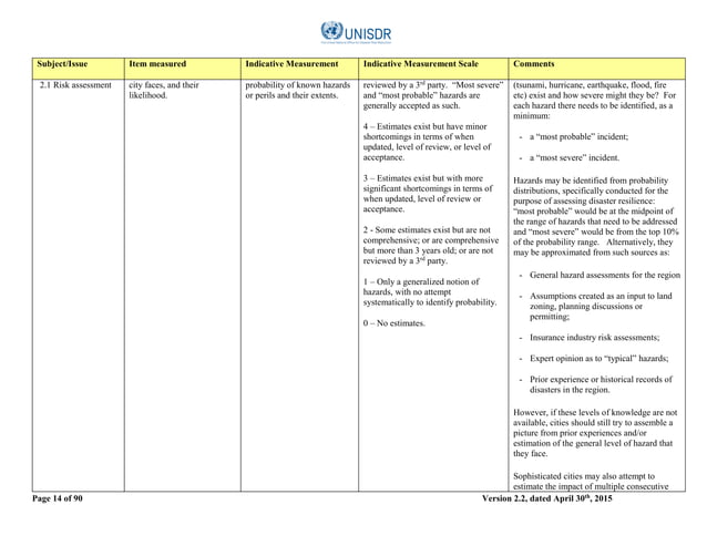 Disaster Resilience Scorecard for Cities | PPT