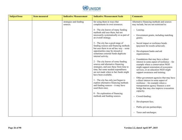 Disaster Resilience Scorecard for Cities | PPT