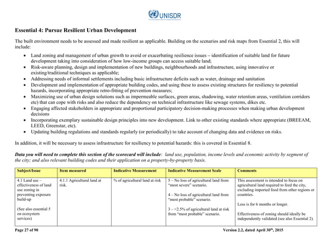 Disaster Resilience Scorecard for Cities | PPT