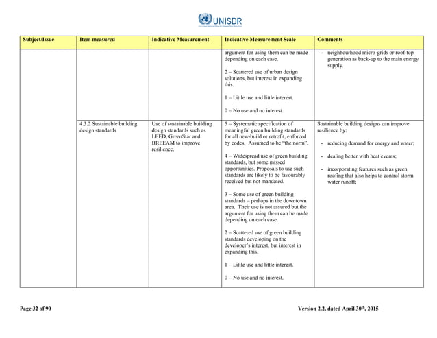Disaster Resilience Scorecard for Cities | PPT