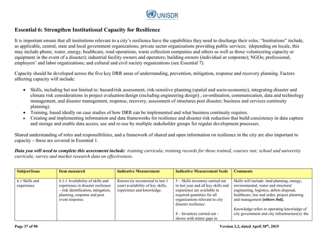 Disaster Resilience Scorecard for Cities | PPT