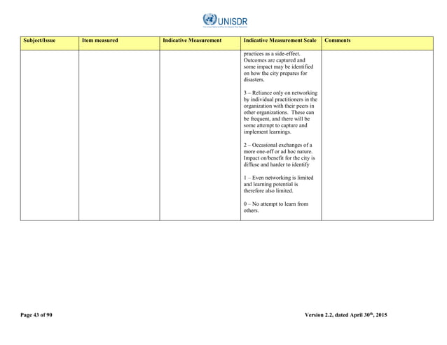 Disaster Resilience Scorecard for Cities | PPT