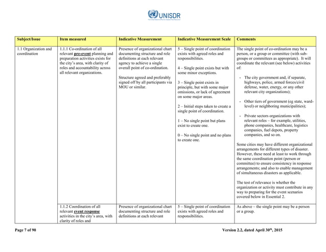 Disaster Resilience Scorecard for Cities | PPT