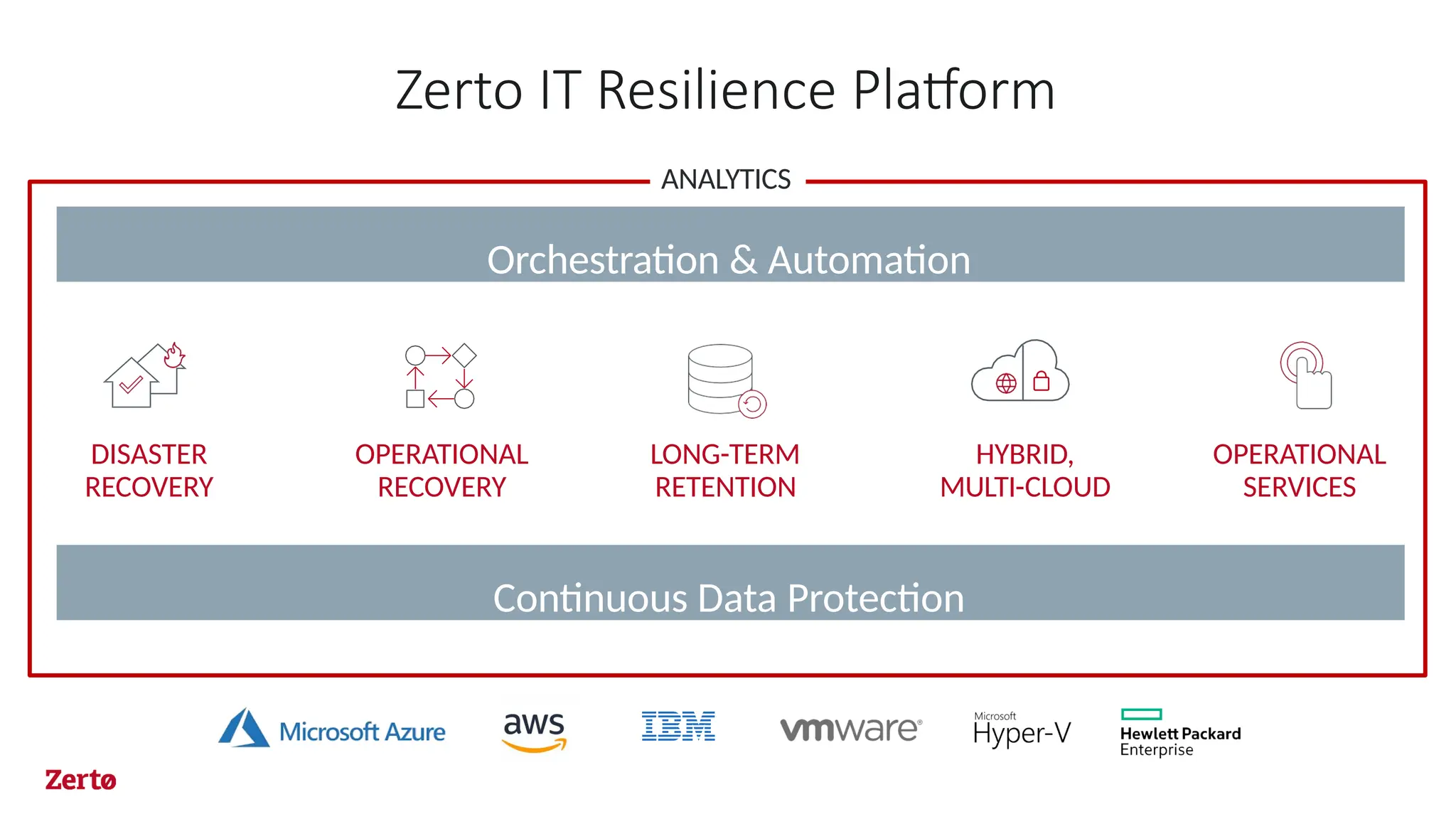 Resilience Simplified Replication (Zerto PPT).pptx