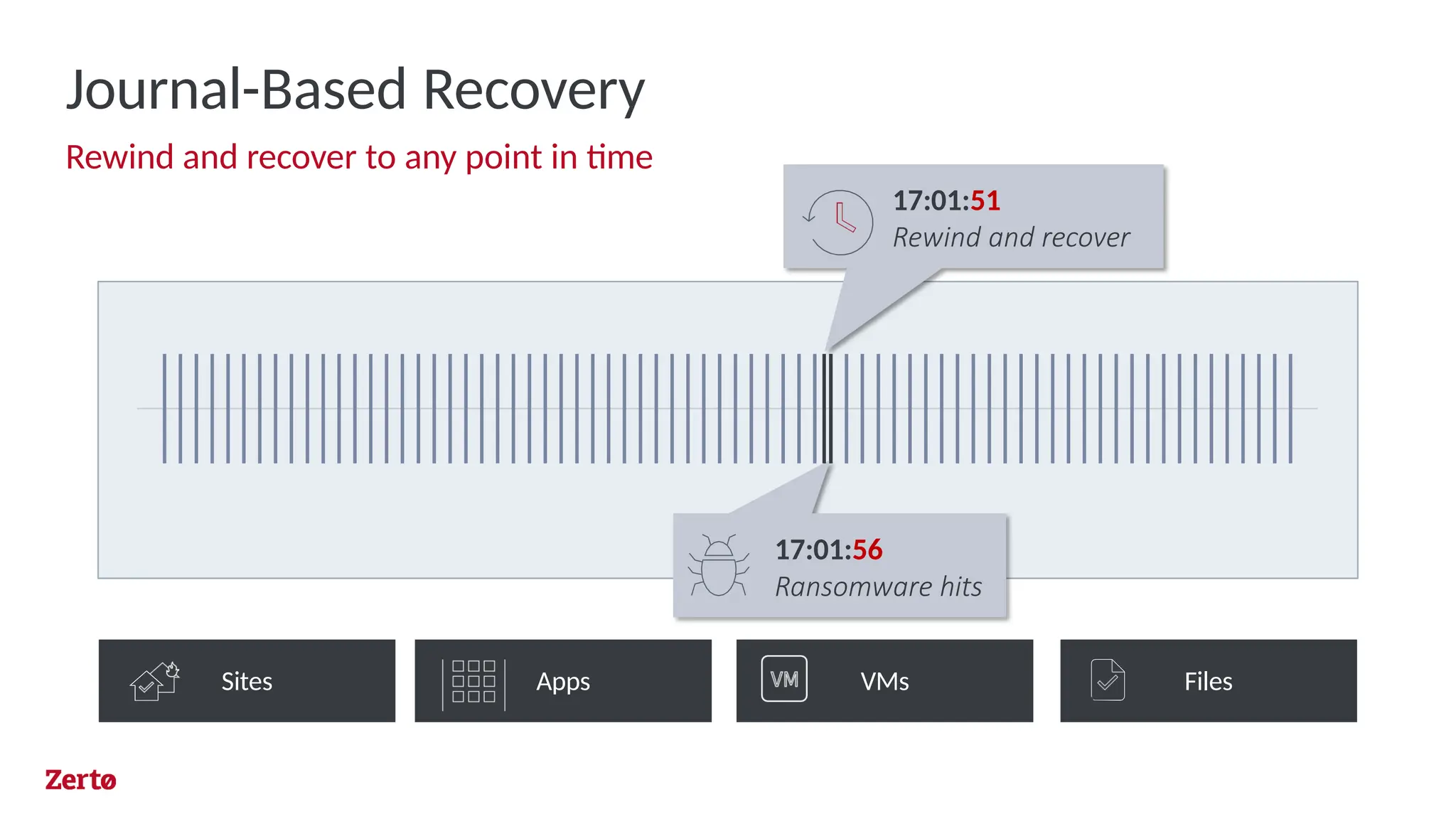 Resilience Simplified Replication (Zerto PPT).pptx
