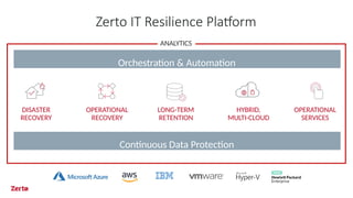 Resilience Simplified Replication (Zerto PPT).pptx