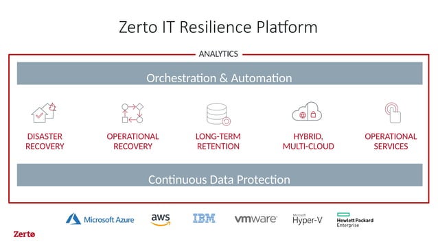 Resilience Simplified Replication (Zerto PPT).pptx
