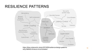 Resilience testing! Why should you | PPT