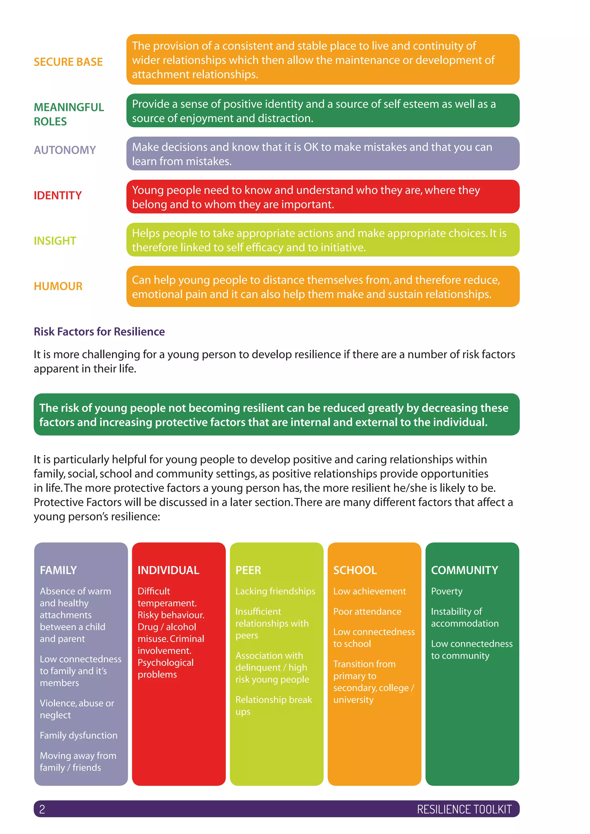 Resilience toolkit (mod3 lect1) | PDF