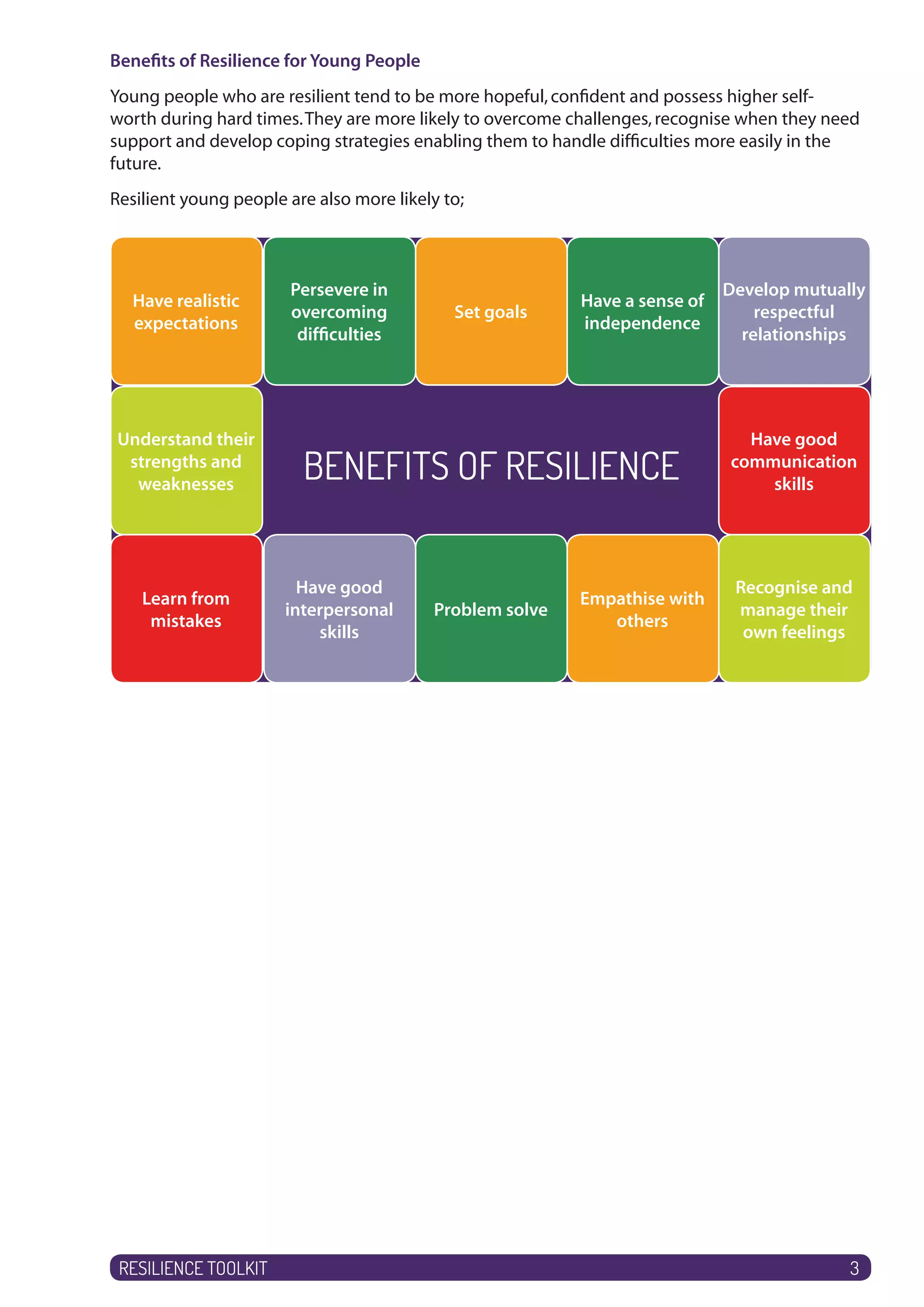 Resilience toolkit (mod3 lect1) | PDF