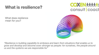 Women in Innovation | Resilience | PDF
