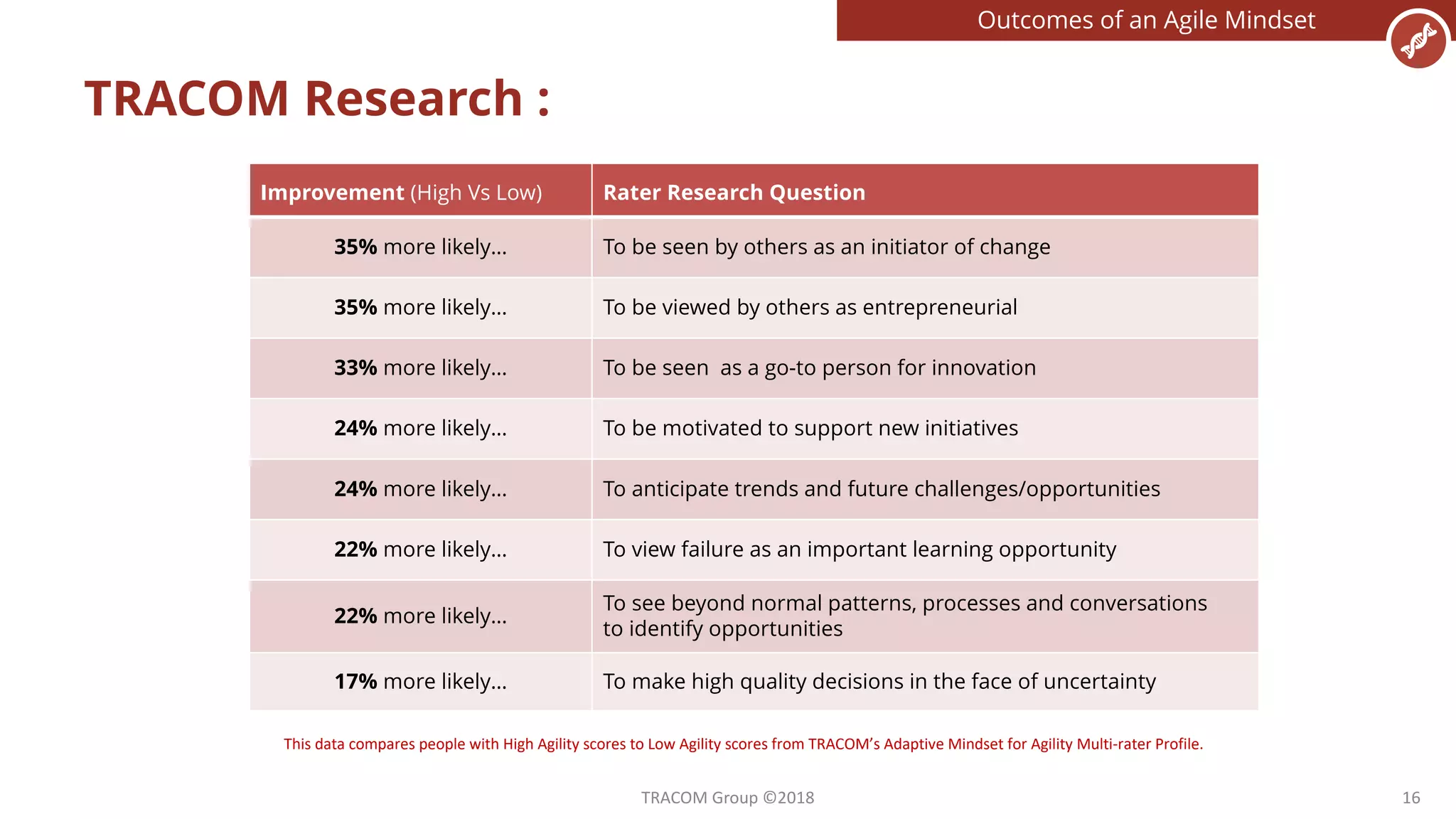 THE IMPERATIVE TO BUILD A RESILIENT AND AGILE ORGANIZATION—ONE MINDSET ...