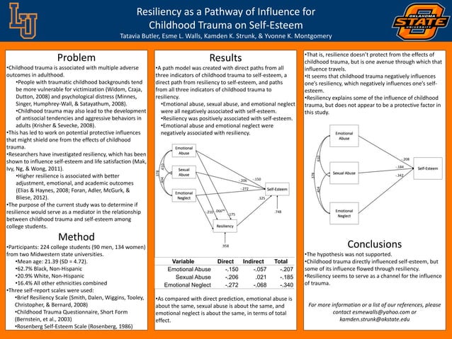 Resiliency as a Pathway of Influence for Childhood Trauma on Self ...