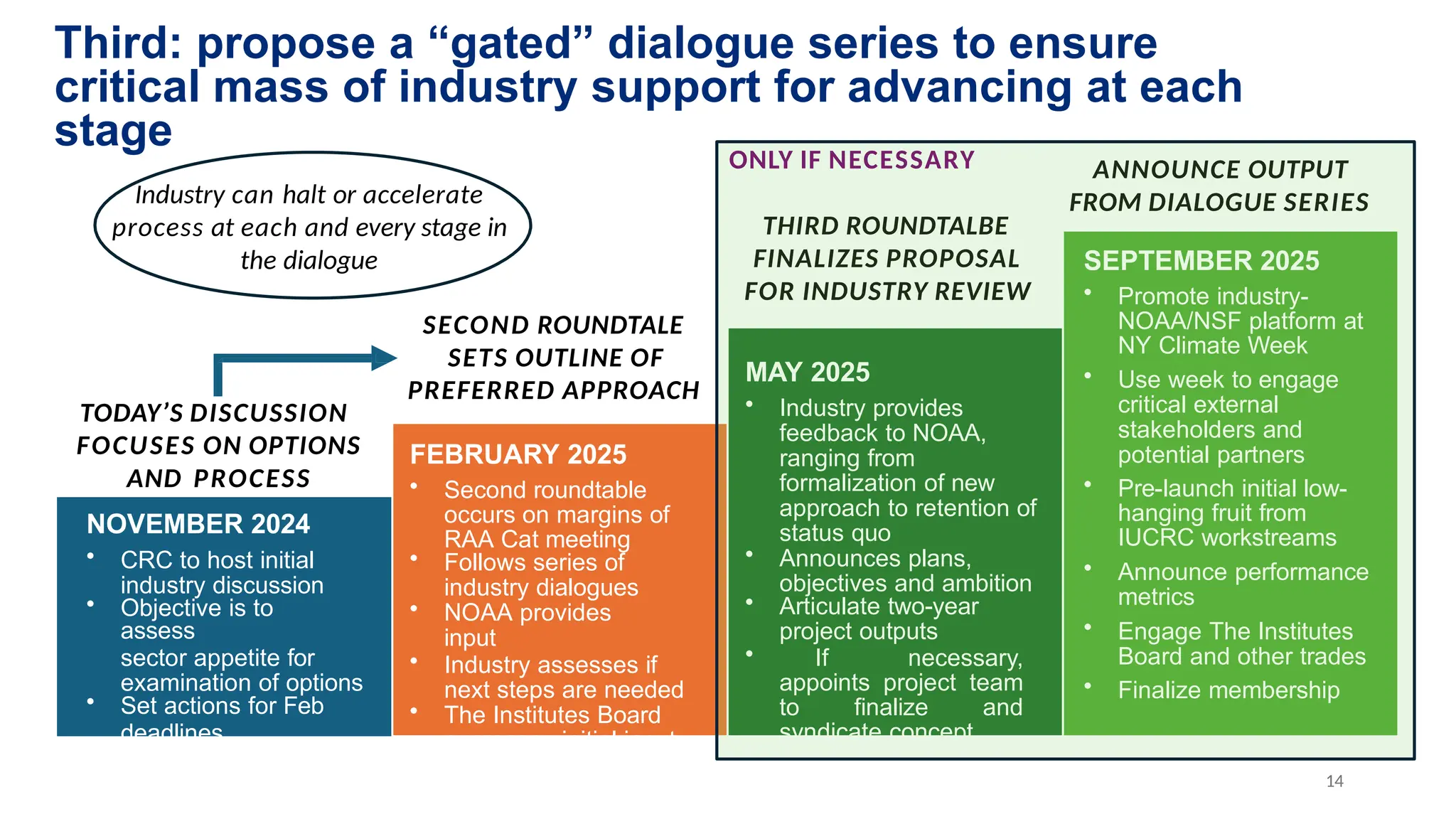 Resiliency Innovation Forum - 11212024.pptx