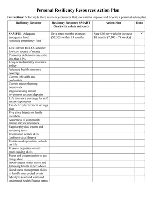 Resiliency Resources Action Plan Worksheet | PDF