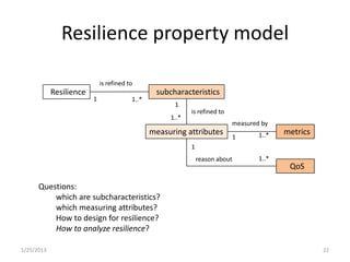 Resilient systems - predicatbility ane evolution | PPTX