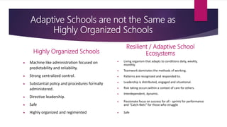 Resilient and adaptive schools | PPTX