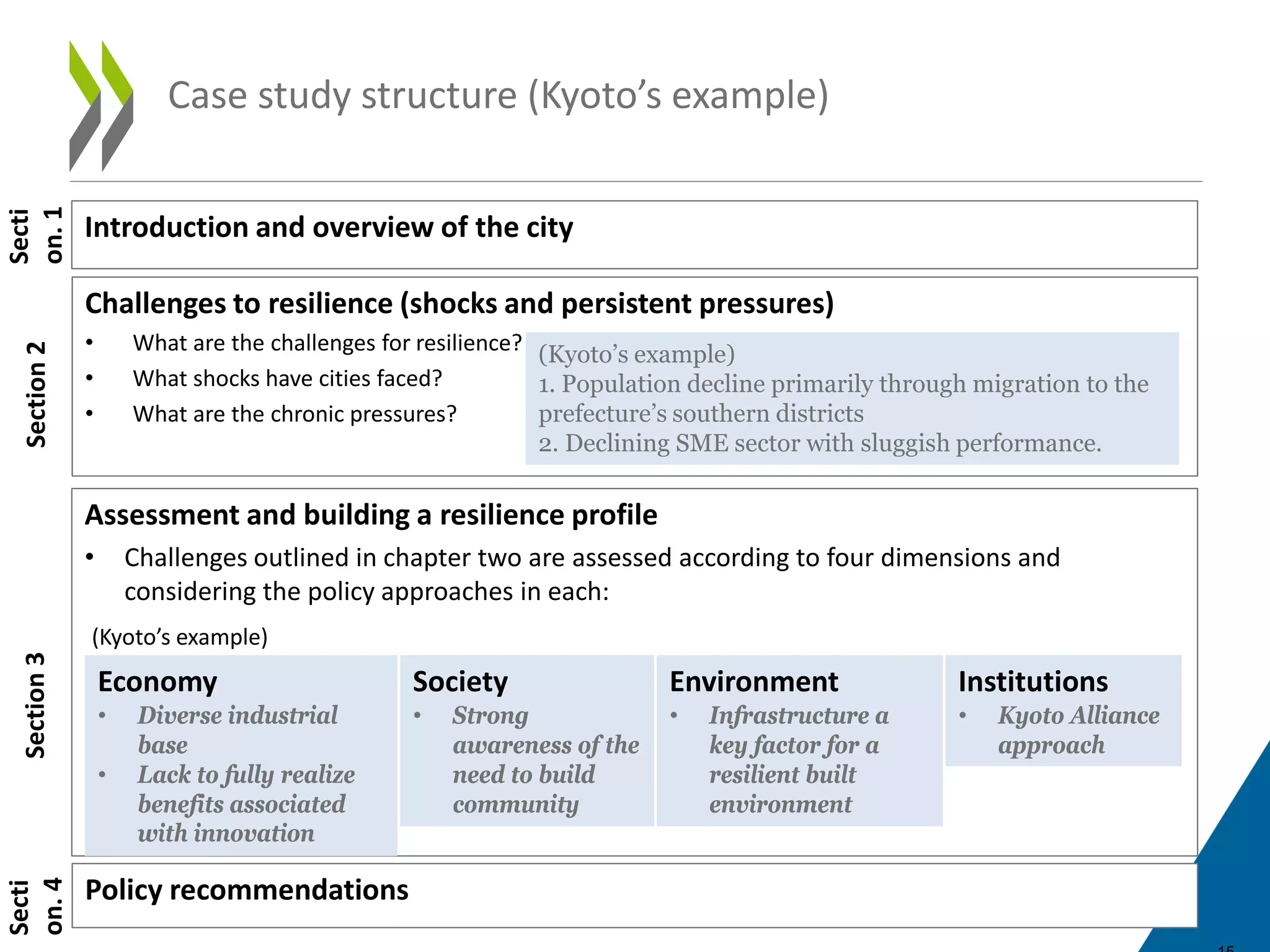 Resilient cities project | PDF