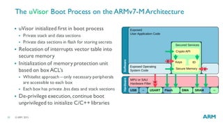 Resilient IoT Security: The end of flat security models | PPT