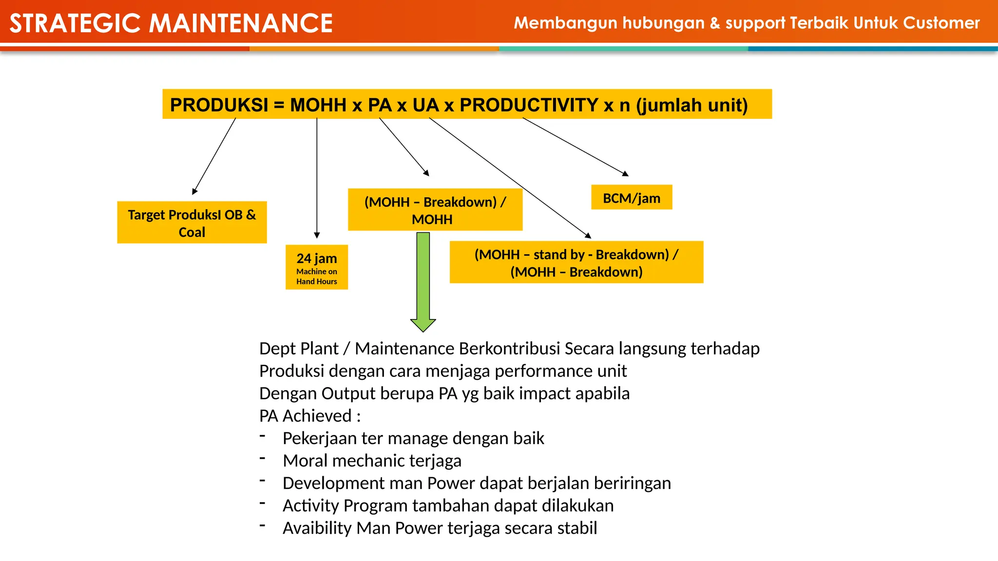 Resilient Maintenance Through Best Practices Operating Equipment.pptx