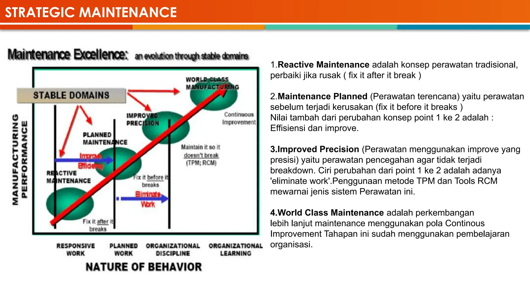 Resilient Maintenance Through Best Practices Operating Equipment.pptx