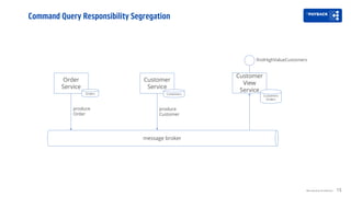Resilient microservices | PPT