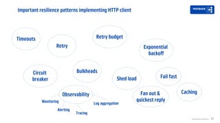 Resilient microservices | PPT