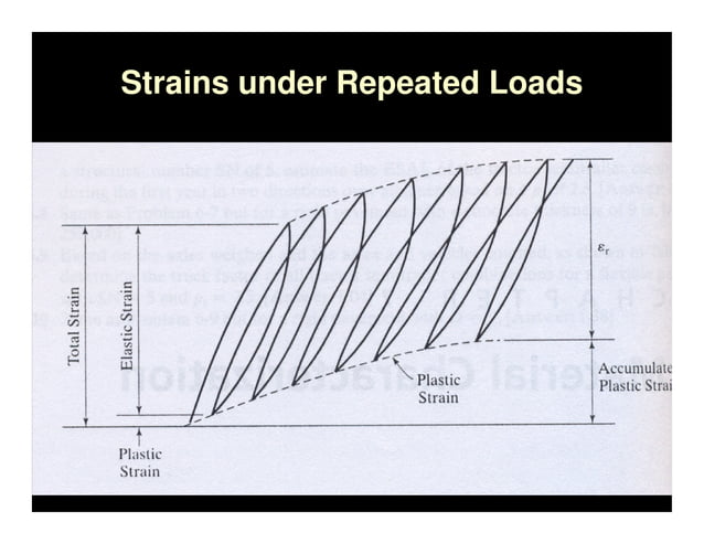 Resilient Modulus And Dynamic Modulus Tests Pdf