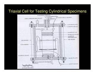 RESILIENT MODULUS & DYNAMIC MODULUS TESTS.pdf