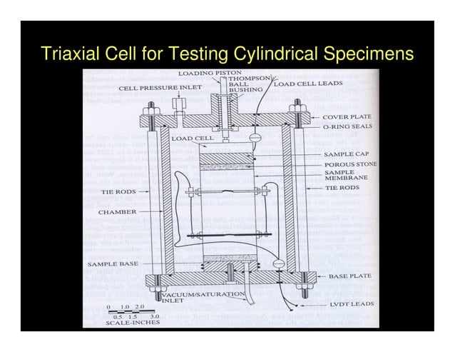 RESILIENT MODULUS & DYNAMIC MODULUS TESTS.pdf