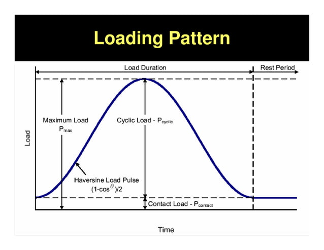RESILIENT MODULUS & DYNAMIC MODULUS TESTS.pdf