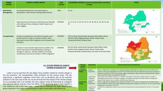 City Level Resilient Development And Planning: A Comprehensive Disaster ...
