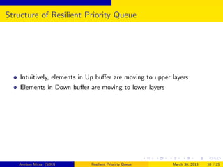 Resilient priority queue | PPT