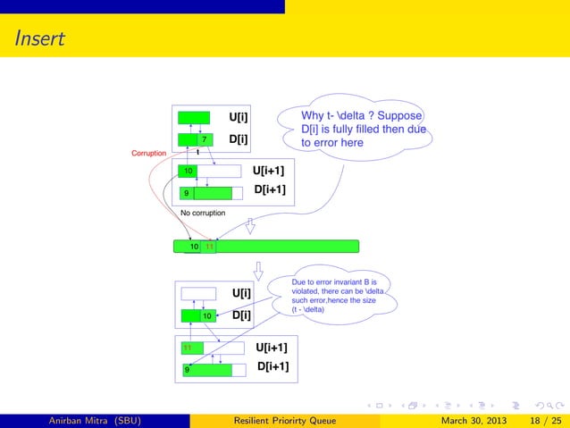 Resilient Priority Queue Ppt