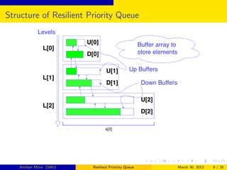 Resilient priority queue | PPT