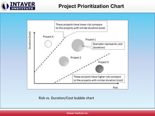 Risk Resilient Projects and Project Portfolios | PPT