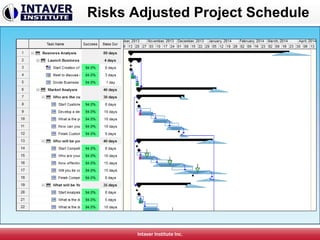 Risk Resilient Projects and Project Portfolios | PPT