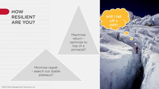 Resilient Risk Management | PPT