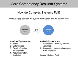 Resilient systems design | PPTX