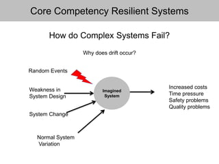 Resilient systems design | PPTX