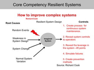 Resilient systems design | PPTX