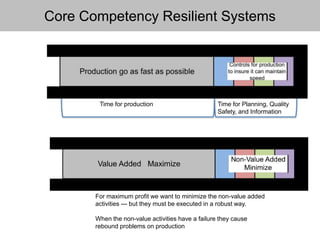 Resilient systems design | PPTX