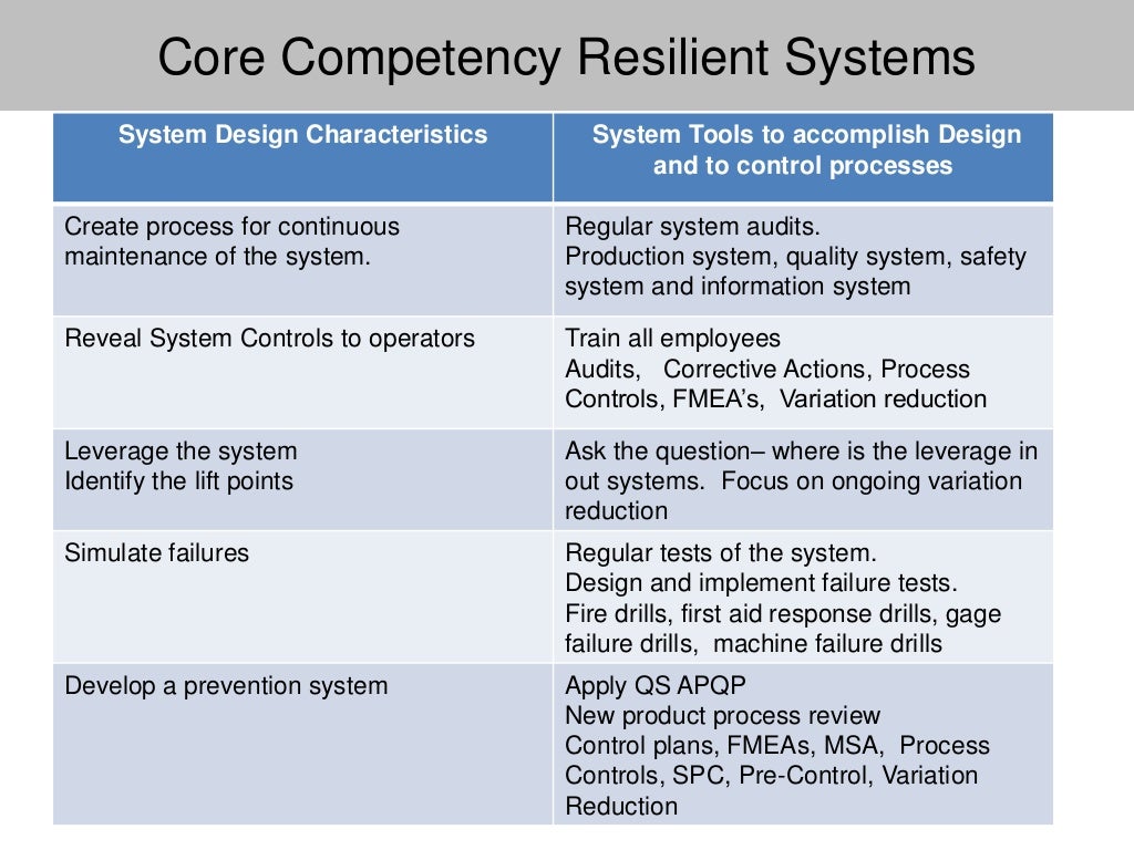 Resilient systems design