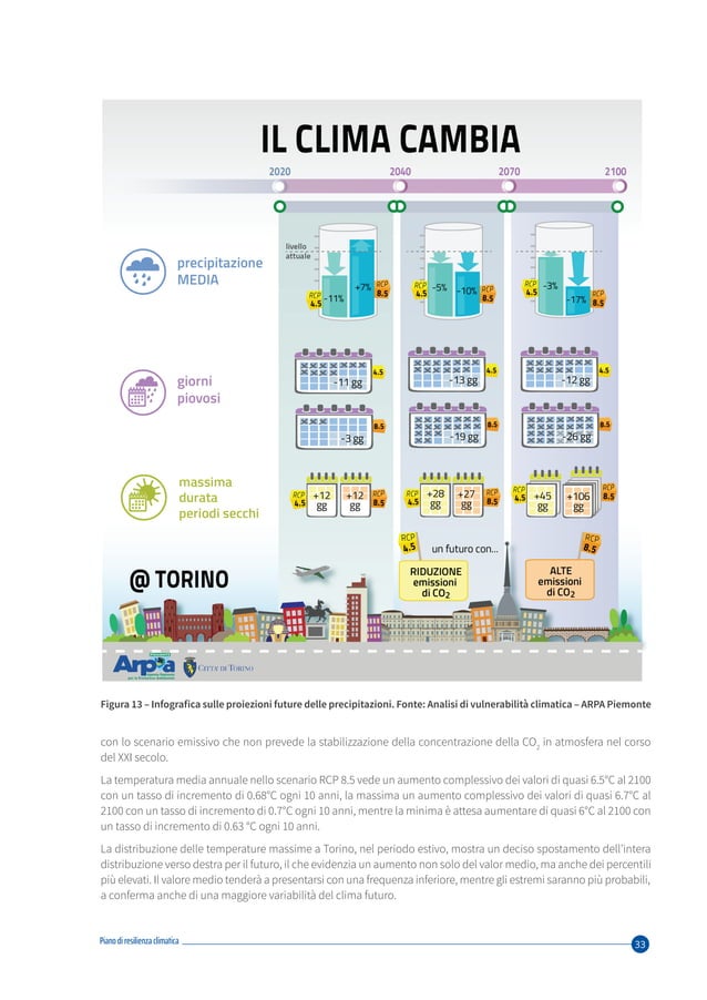Piano di resilienza climatica Comune di Torino | PDF