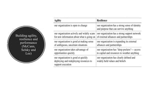 resilince strategy.pdf
