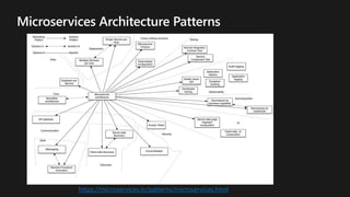Resillient microservices | PDF